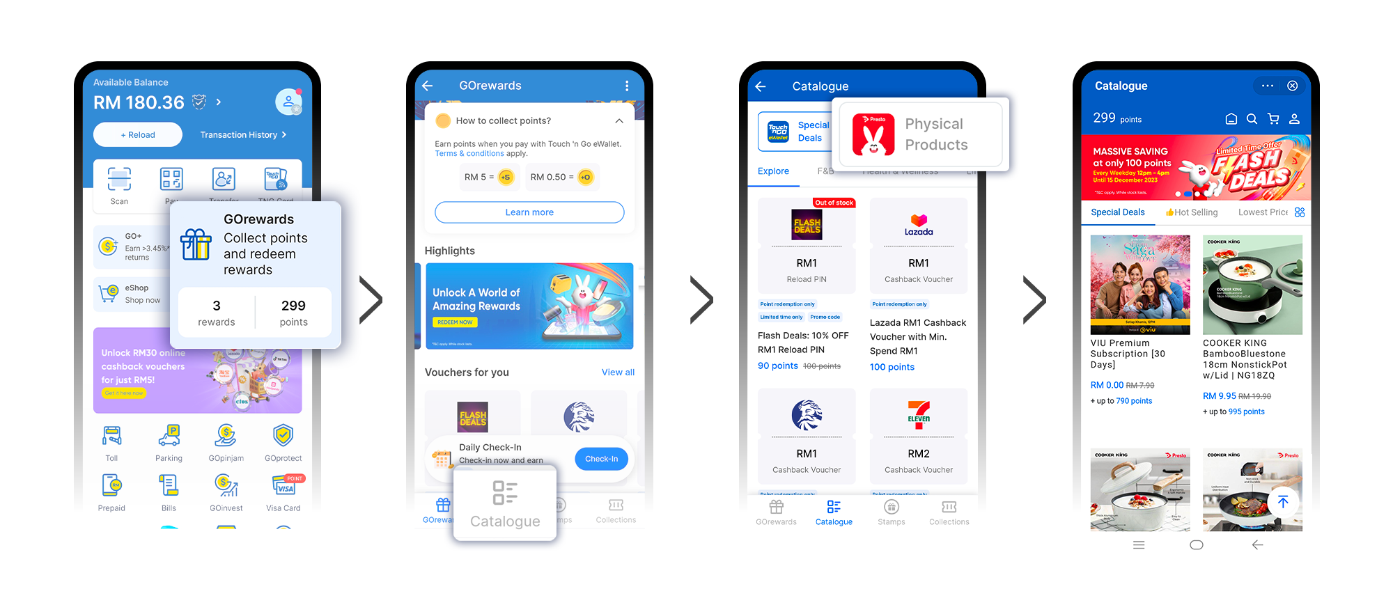 PrestoConnect - Presto Partners with Touch ‘n Go eWallet GOrewards Loyalty Program as Key ...