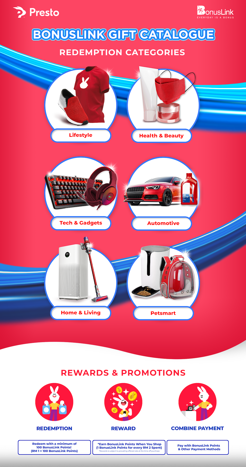 PrestoConnect - Our New BonusLink Gift Catalogue Just Got Updated!